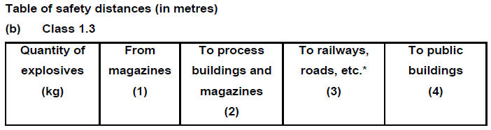 Regulations > Explosives Regulations, 2024 > Annexures > Annexure 1 ...